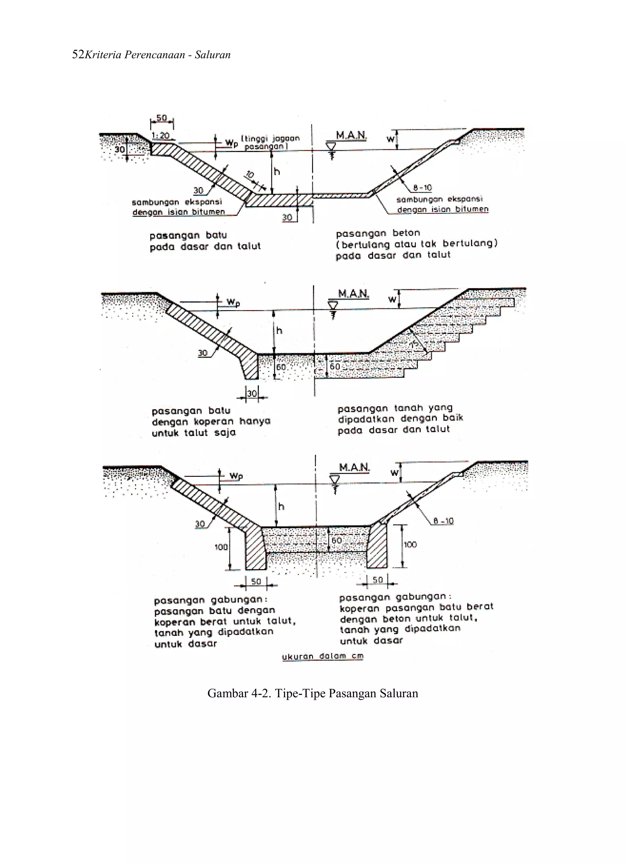 Kriteria Perencanaan-KP 03-saluran-Tahun 2013 | PDF