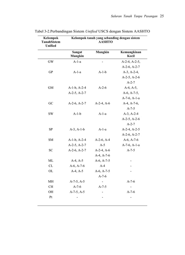 Kriteria Perencanaan-KP 03-saluran-Tahun 2013 | PDF