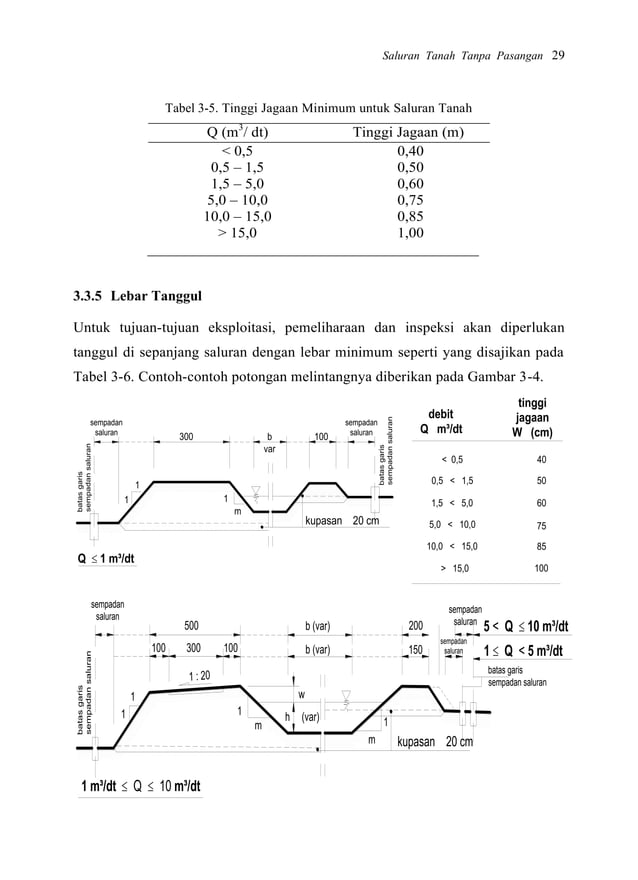 Kriteria Perencanaan-KP 03-saluran-Tahun 2013 | PDF
