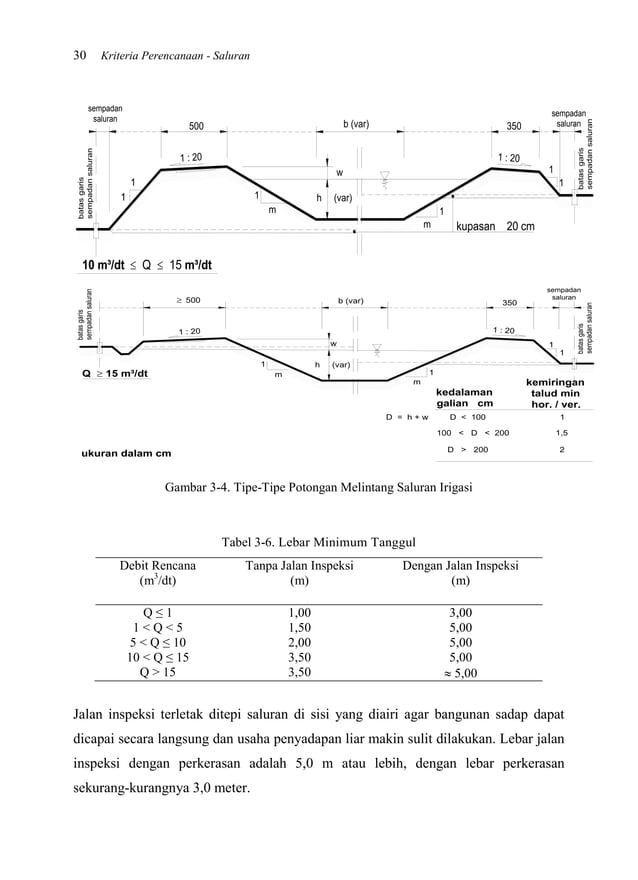 Kriteria Perencanaan-KP 03-saluran-Tahun 2013 | PDF