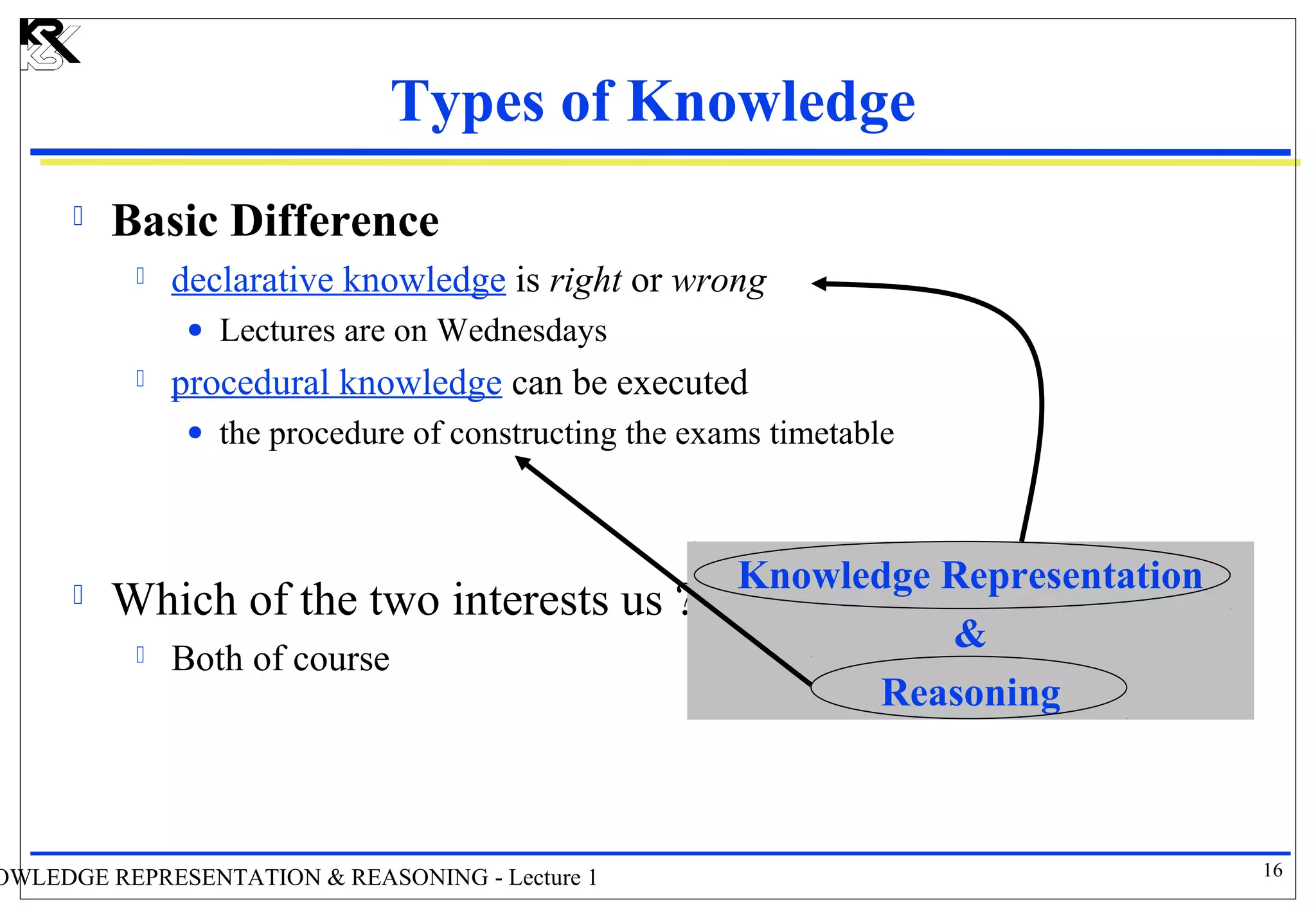 Knowledge Representation & Reasoning | PPT