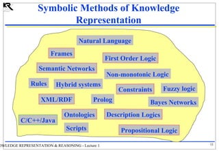 Knowledge Representation & Reasoning | PPT