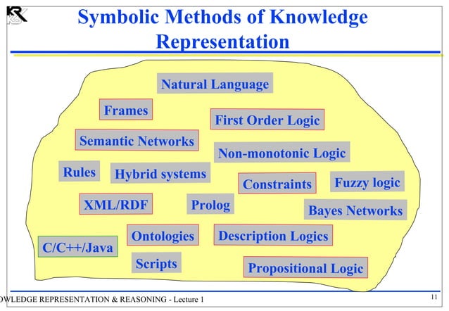 Knowledge Representation & Reasoning | PPT