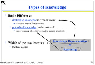 Knowledge Representation & Reasoning | PPT