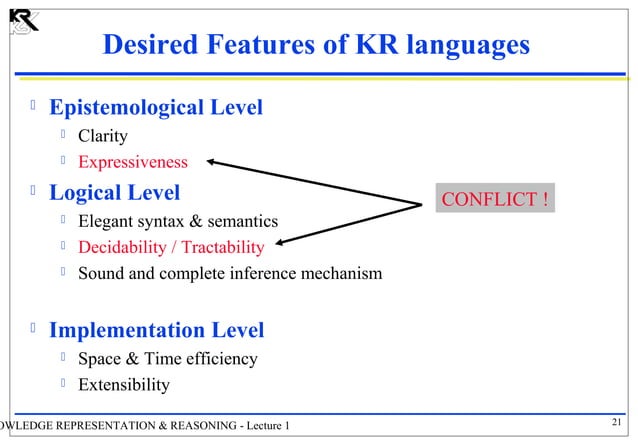 Knowledge Representation & Reasoning | PPT