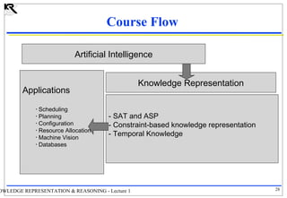 Knowledge Representation & Reasoning | PPT