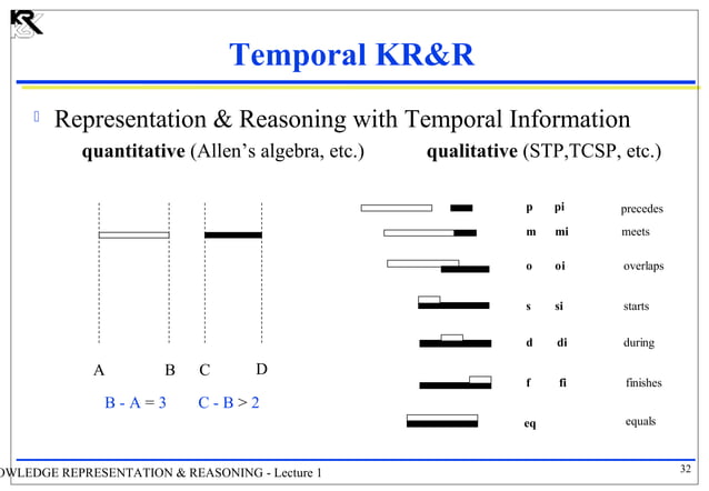 Knowledge Representation & Reasoning | PPT