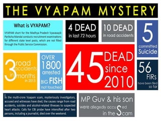 vyapam scam | PPTX