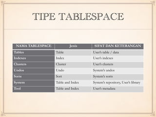 Kp. 4 struktur penyimpanan | PDF