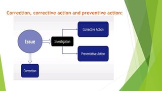Quality Management System in of pharma .pdf
