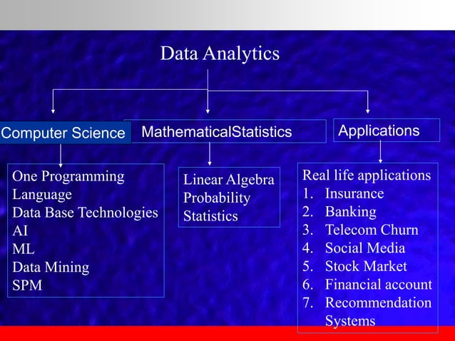 Kp-Data Analytics-ts.pptx