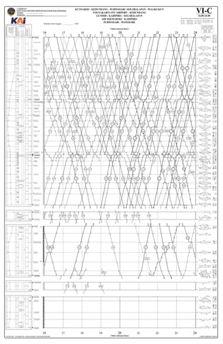 Keputusan Direktur Jenderal Perkeretaapian Tentang Grafik Perjalanan ...
