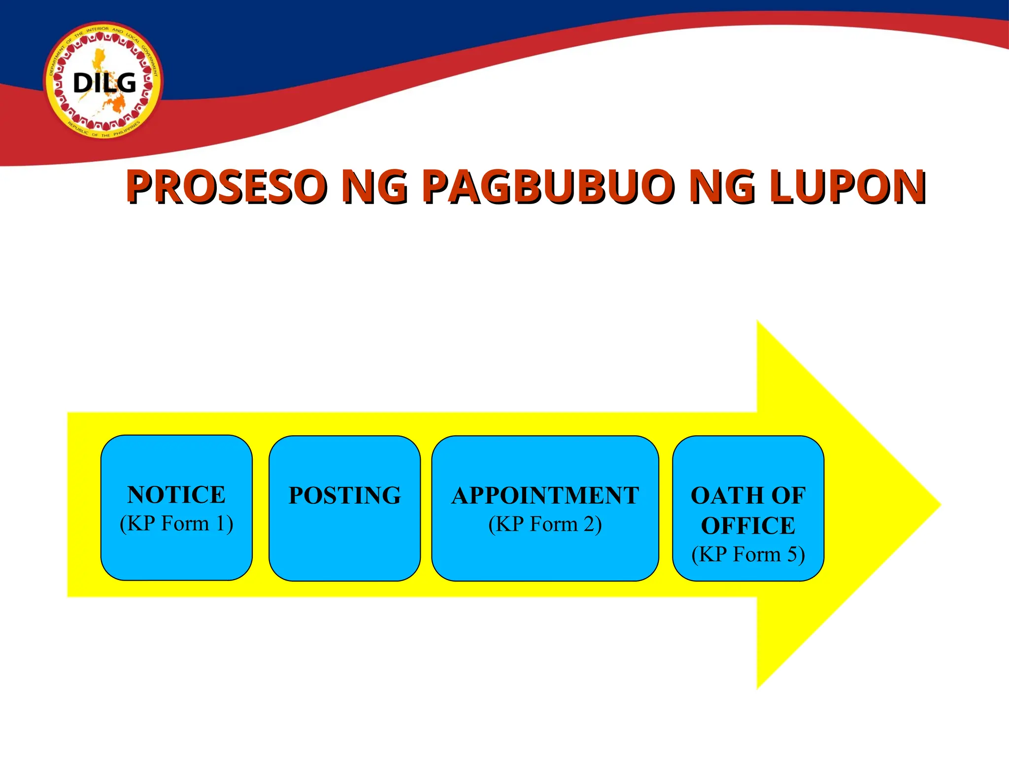 Katarungng Pambarangay Enhancement Training | PPT