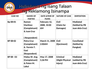 Katarungng Pambarangay Enhancement Training | PPT