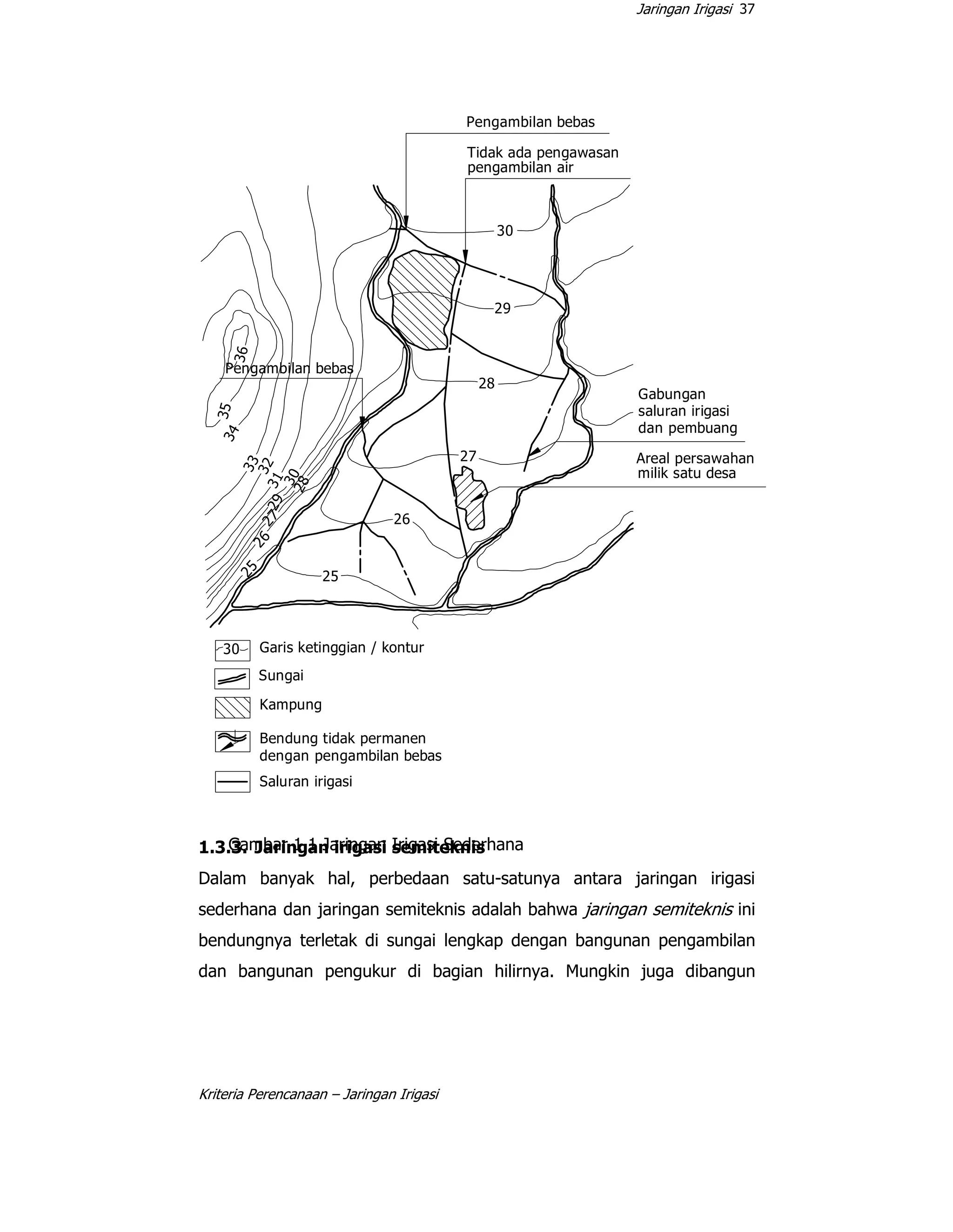 Kp 01 2010 perencanaan jaringan irigasi | PDF