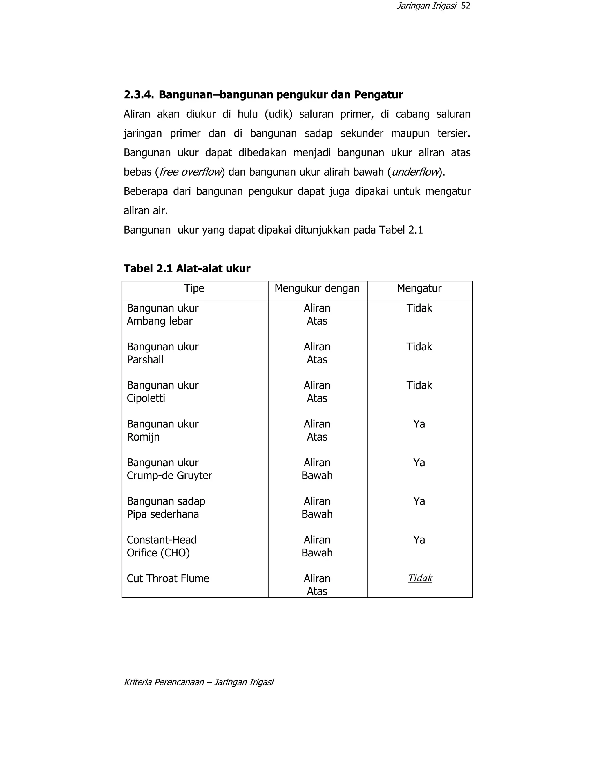 Kp 01 2010 perencanaan jaringan irigasi | PDF