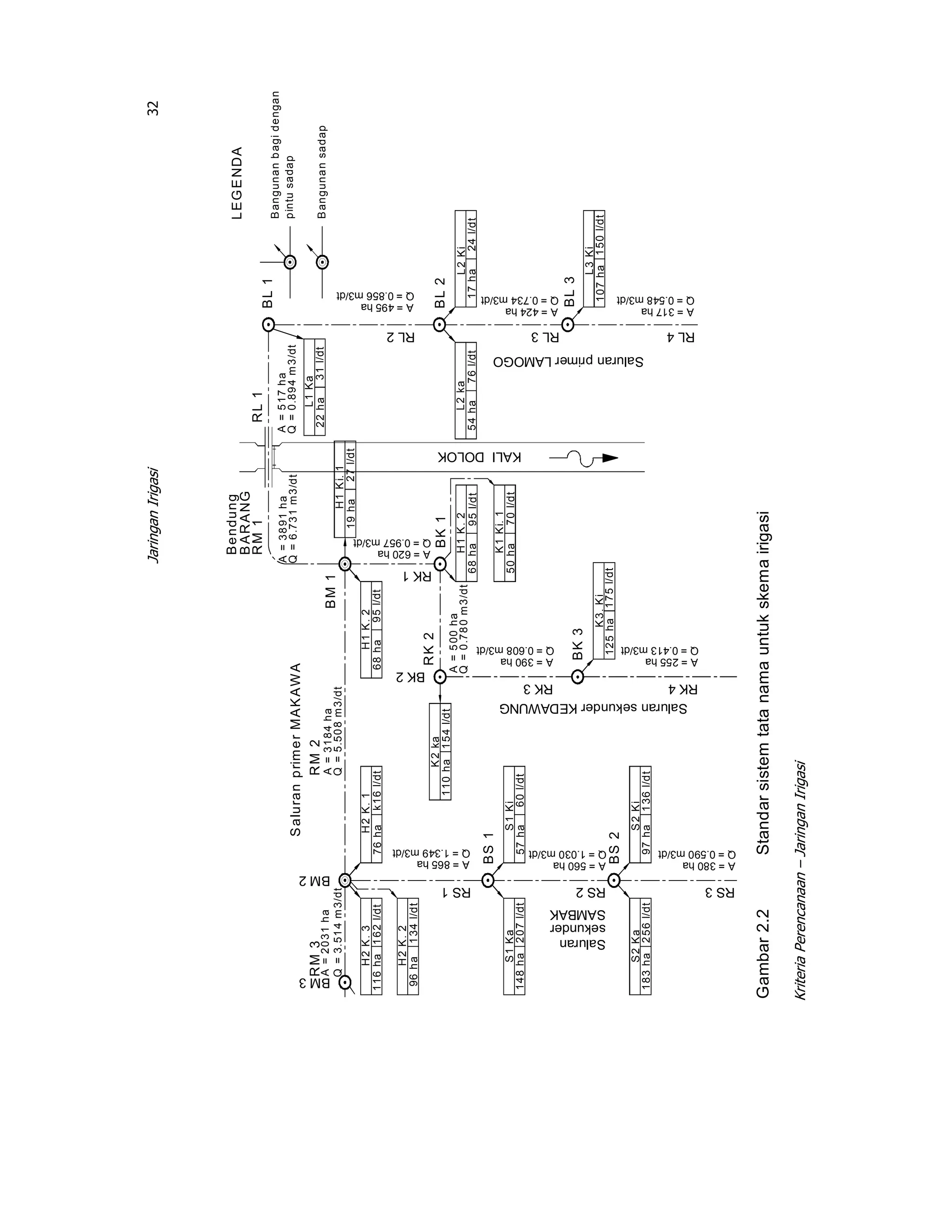 Kp 01 2010 perencanaan jaringan irigasi | PDF