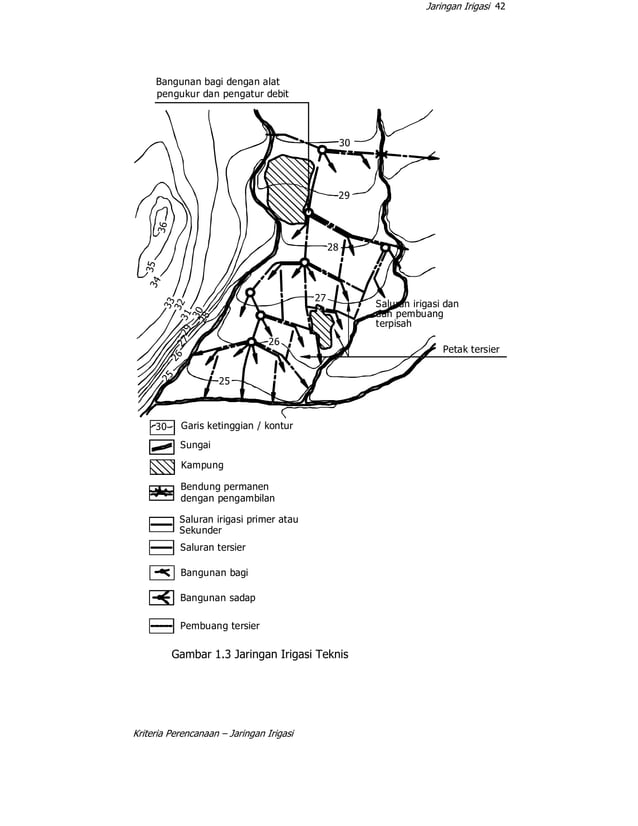 Kp 01 2010 perencanaan jaringan irigasi | PDF
