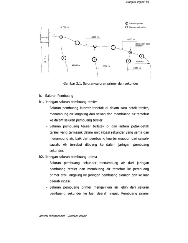 Kp 01 2010 perencanaan jaringan irigasi | PDF