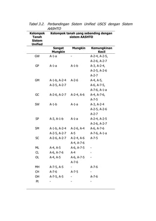 Kp 03 2010 saluran | PDF