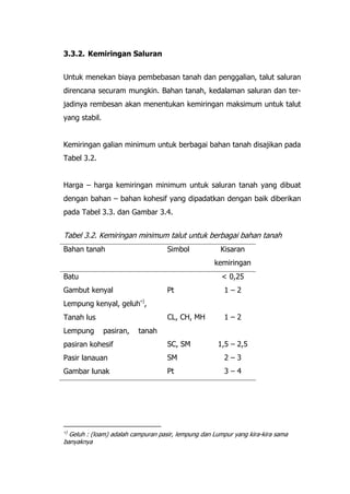 Kp 03 2010 saluran | PDF