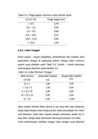 Kp 03 2010 saluran | PDF