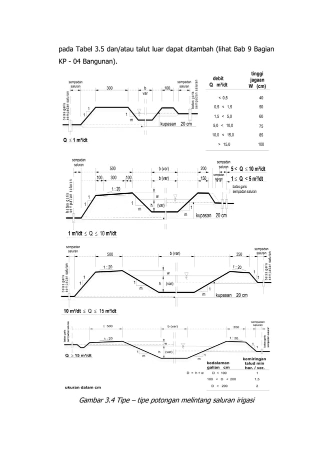 Kp 03 2010 saluran | PDF