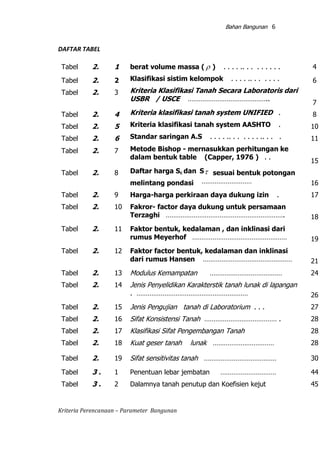 Kp 06 2010 parameter bangunan | PDF