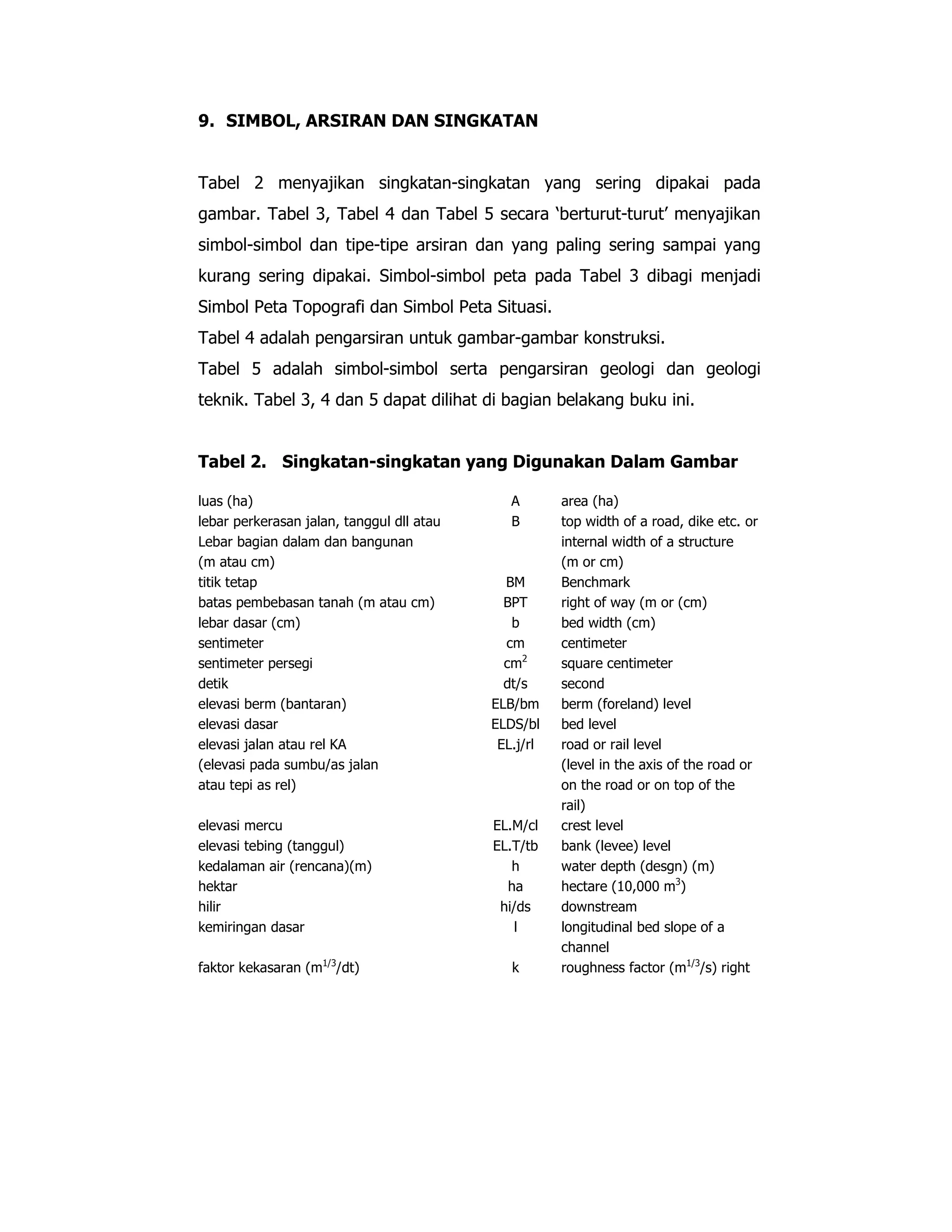 Kp 07 2010 standar penggambaran | PDF
