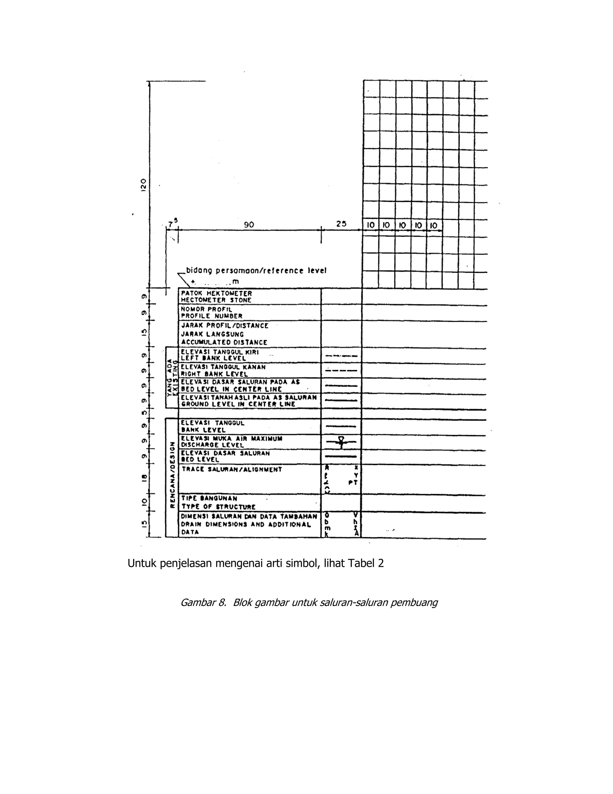 Kp 07 2010 Standar Penggambaran Pdf