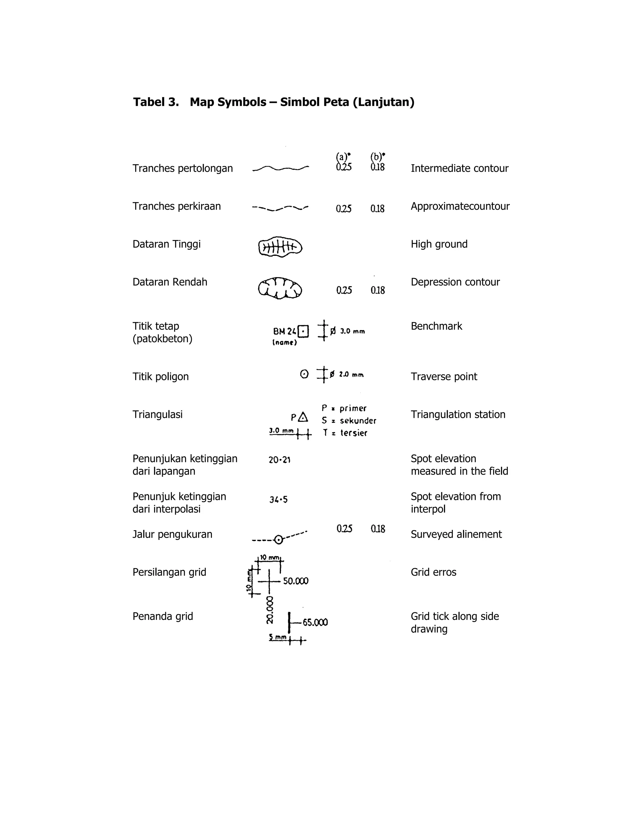 Kp 07 2010 standar penggambaran | PDF