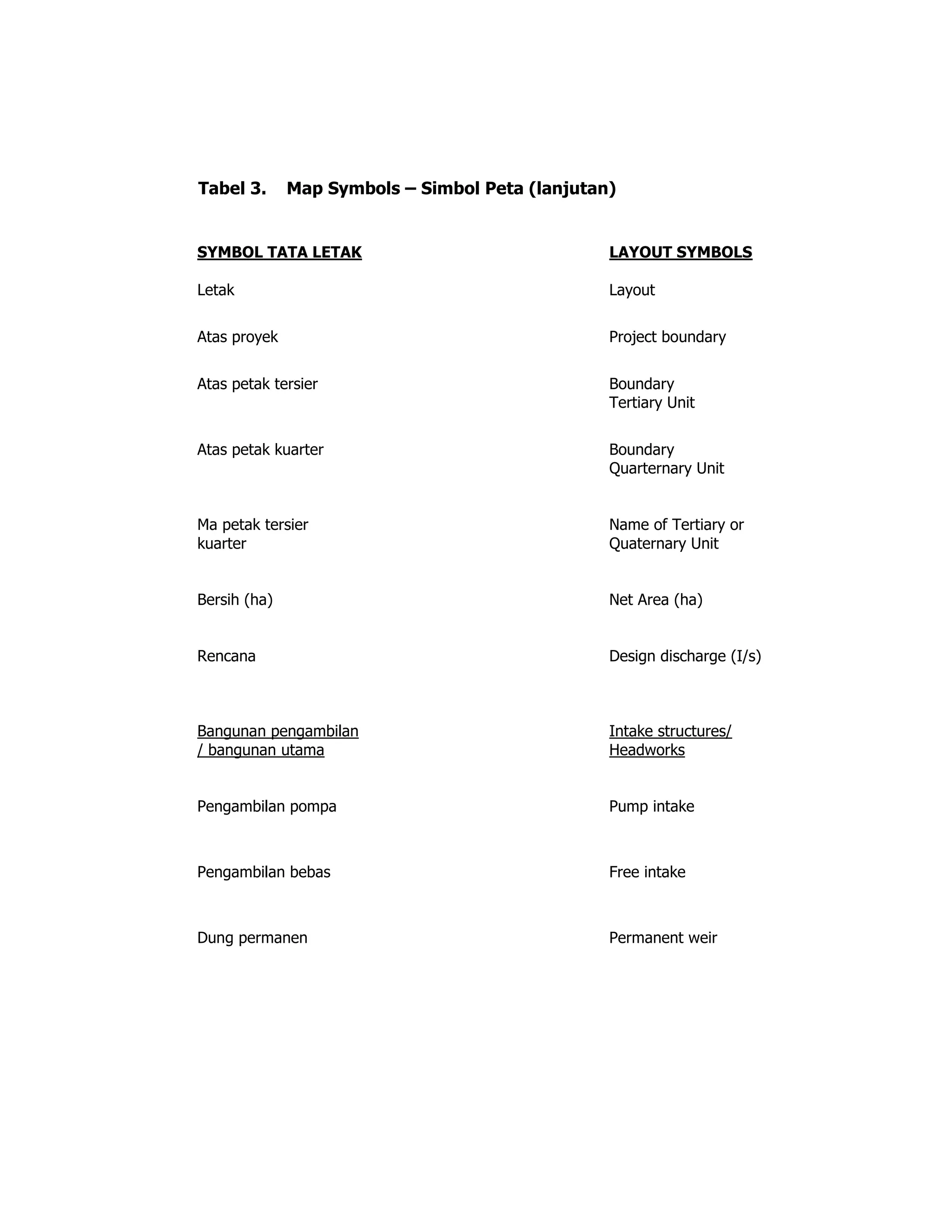 Kp 07 2010 standar penggambaran | PDF