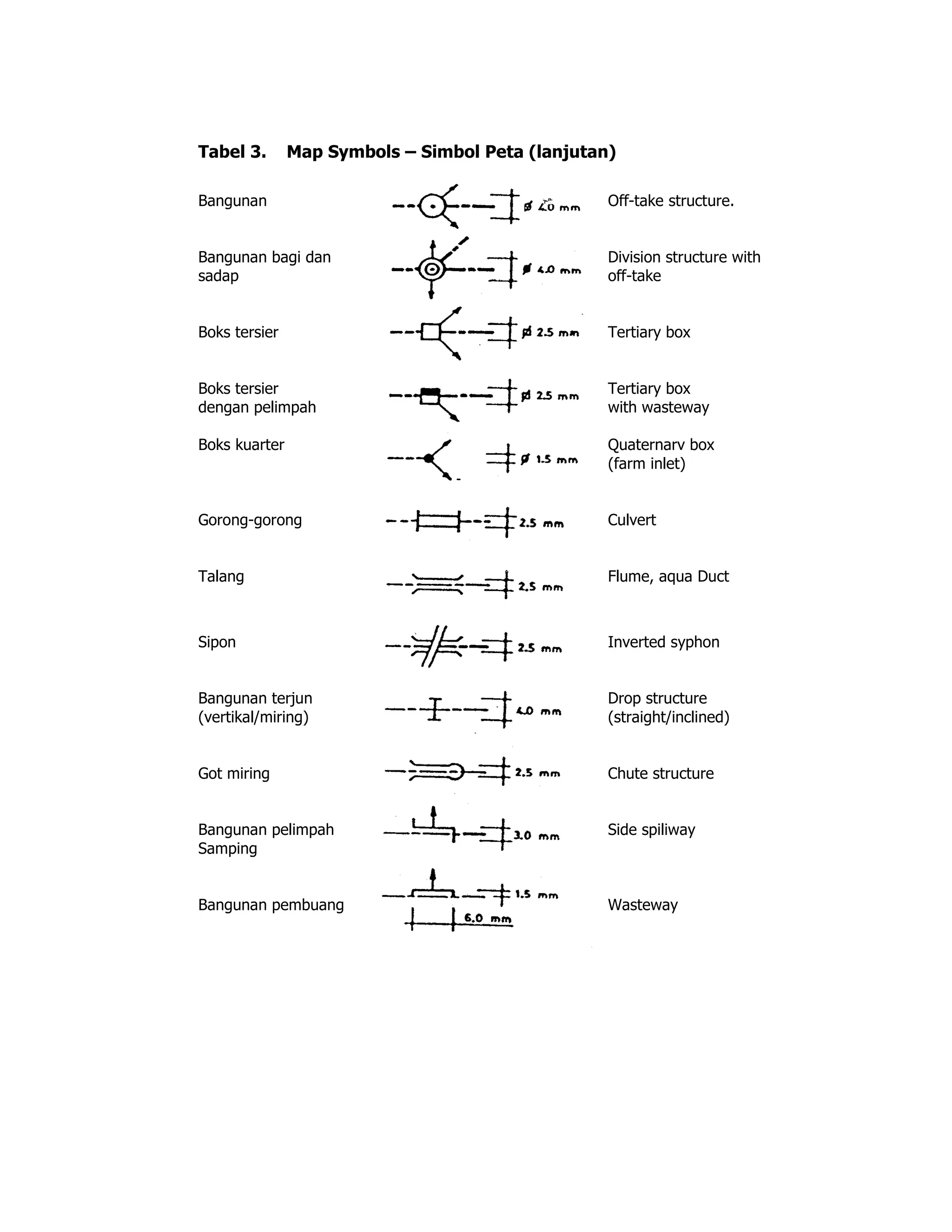 Kp 07 2010 standar penggambaran | PDF