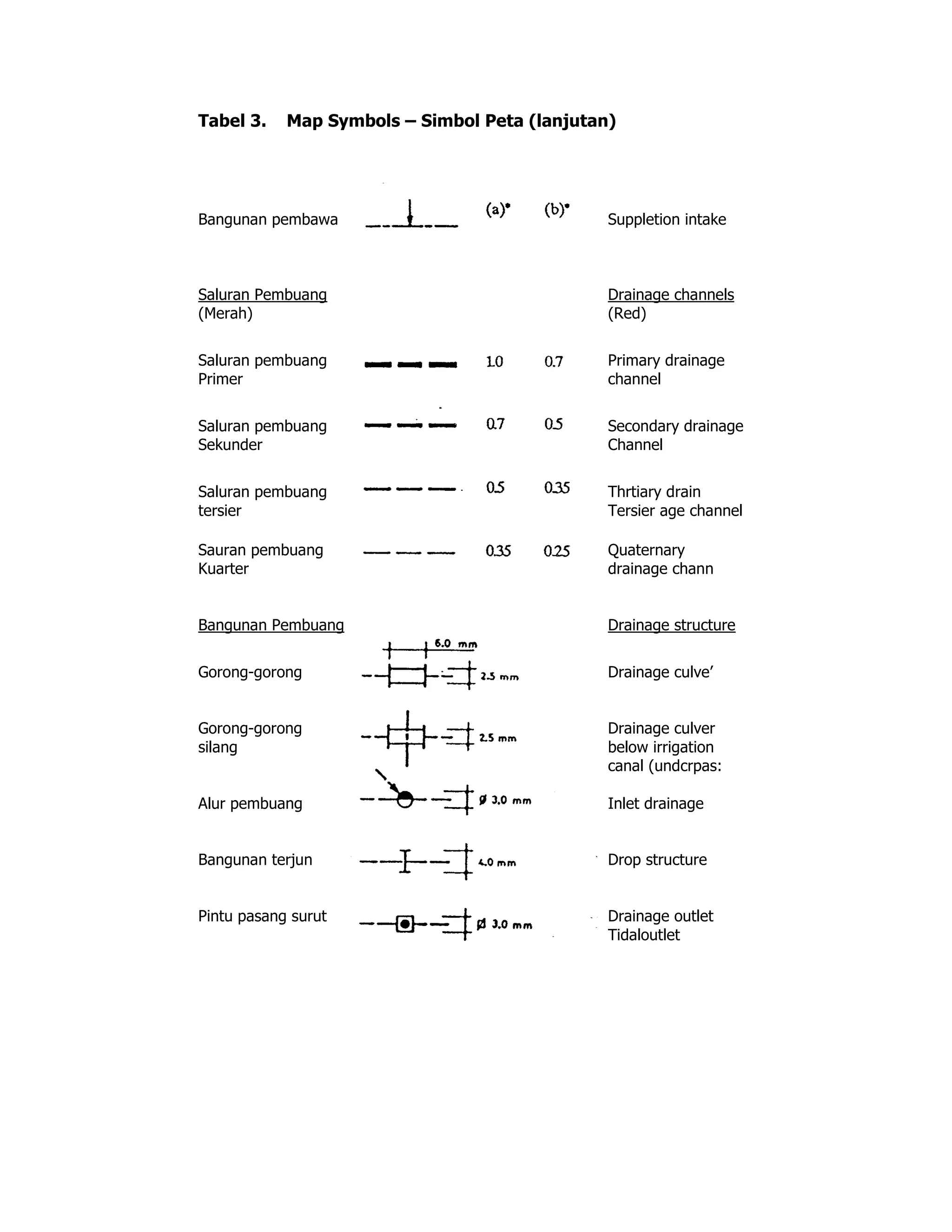 Kp 07 2010 standar penggambaran | PDF