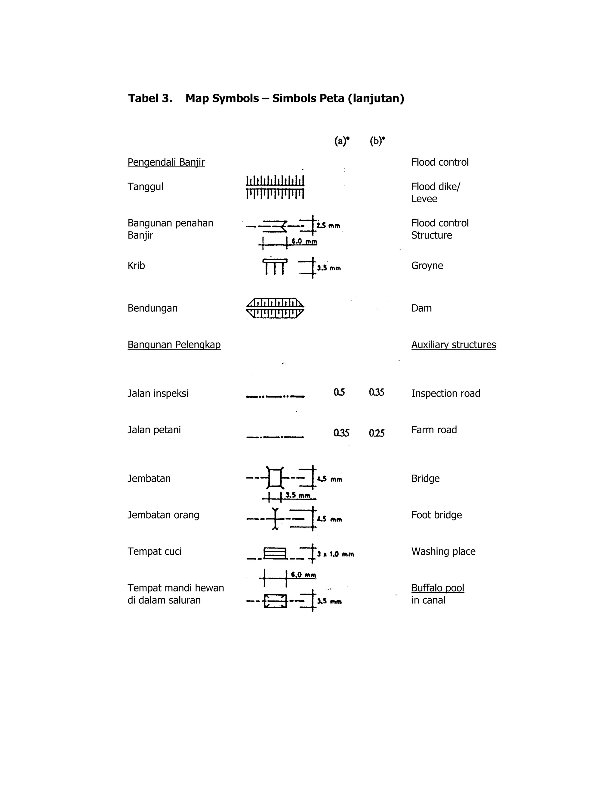 Kp 07 2010 standar penggambaran | PDF