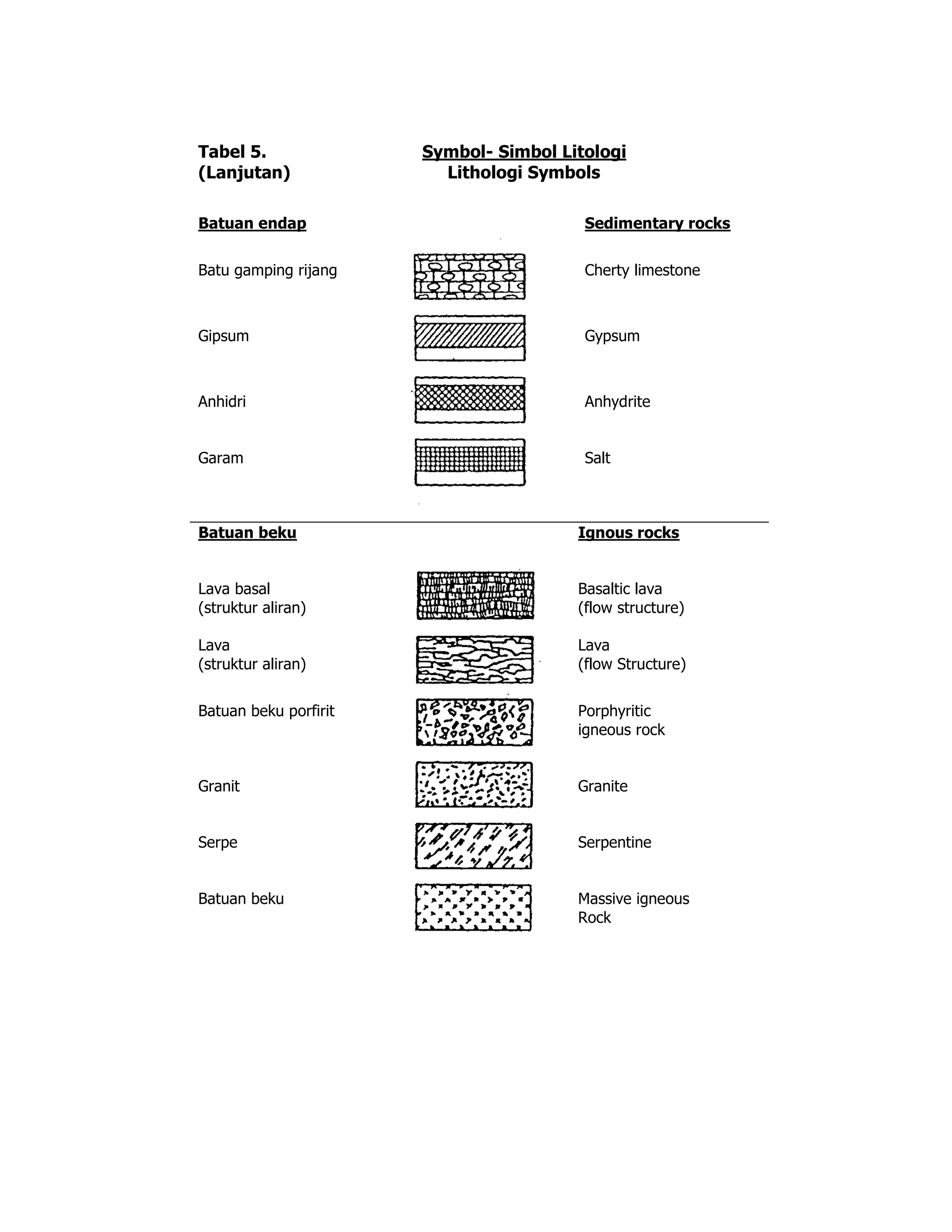 Kp 07 2010 standar penggambaran | PDF