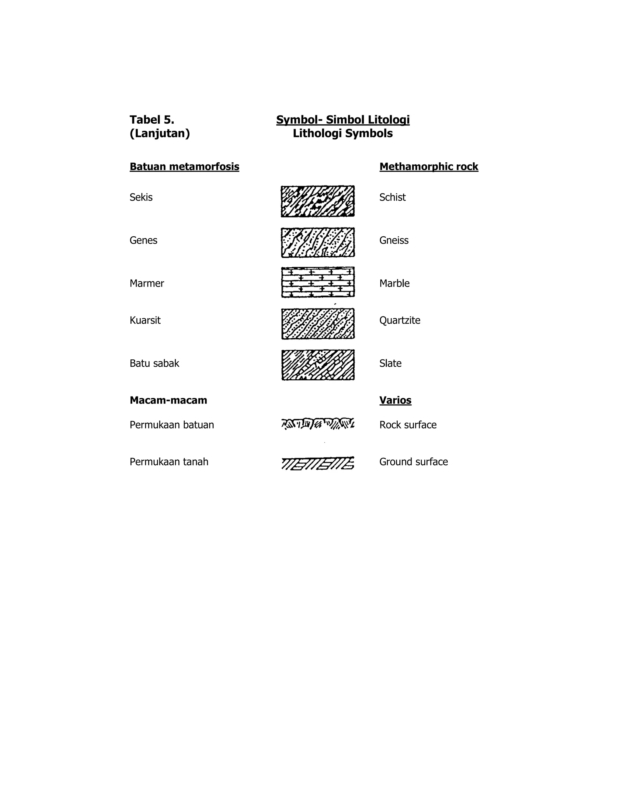 Kp 07 2010 standar penggambaran | PDF