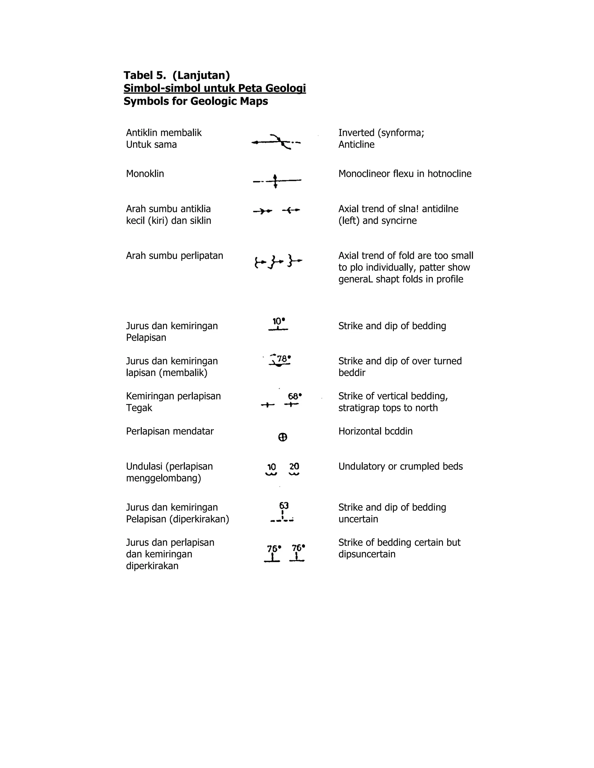 Kp 07 2010 standar penggambaran | PDF
