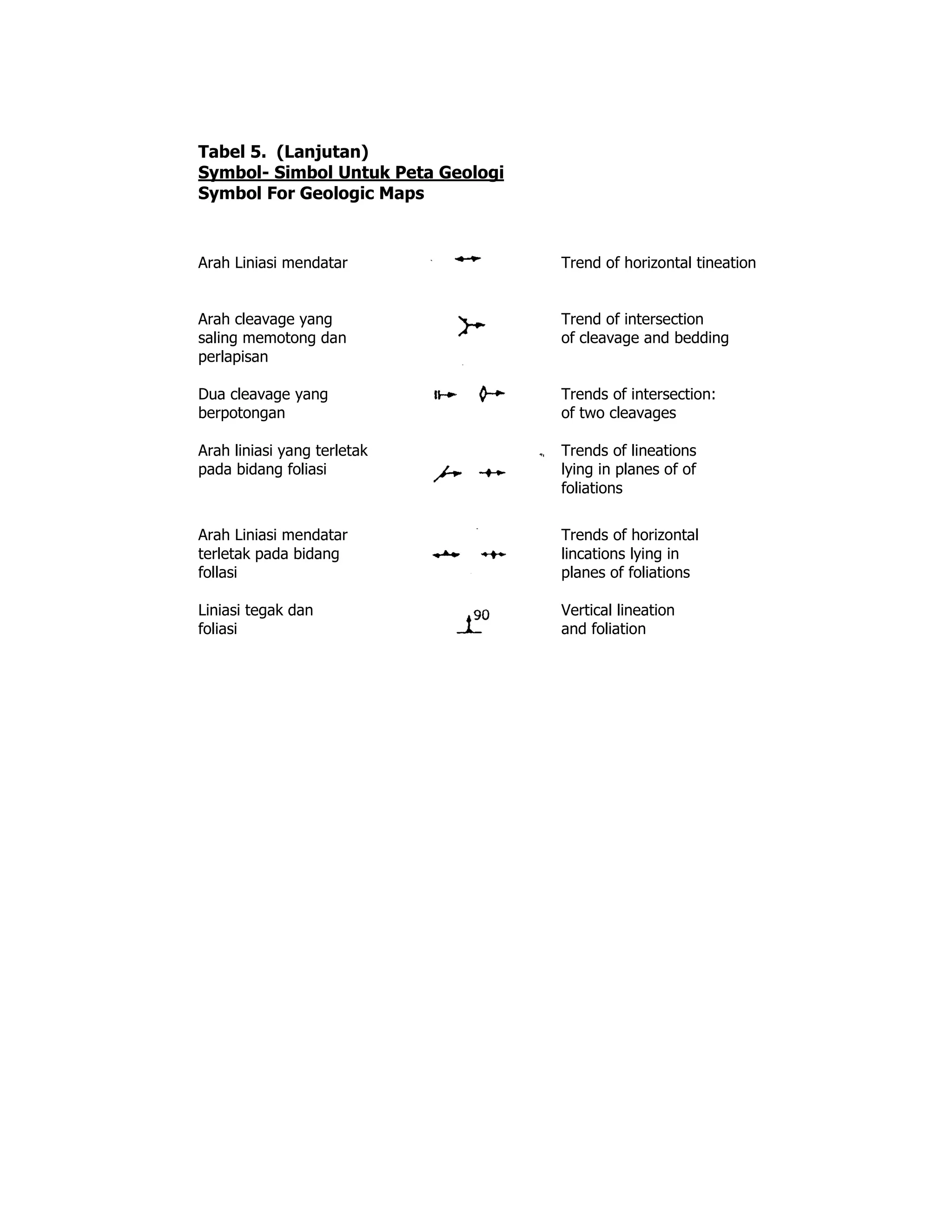 Kp 07 2010 standar penggambaran | PDF