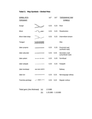 Kp 07 2010 standar penggambaran | PDF