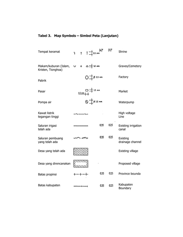 Kp 07 2010 standar penggambaran | PDF