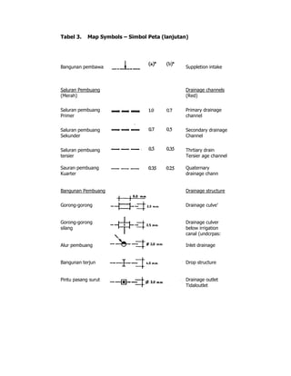 Kp 07 2010 standar penggambaran | PDF