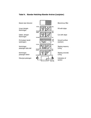 Kp 07 2010 standar penggambaran | PDF