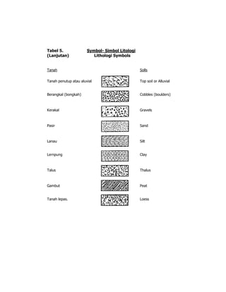 Kp 07 2010 standar penggambaran | PDF