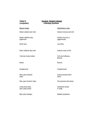 Kp 07 2010 standar penggambaran | PDF