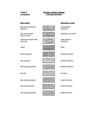 Kp 07 2010 standar penggambaran | PDF