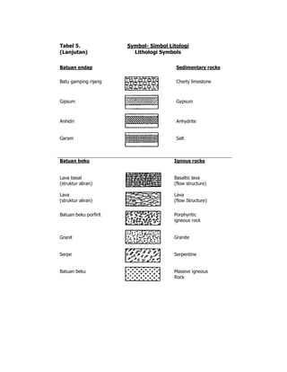 Kp 07 2010 standar penggambaran | PDF