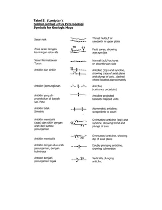 Kp 07 2010 standar penggambaran | PDF