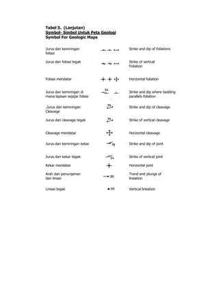 Kp 07 2010 standar penggambaran | PDF