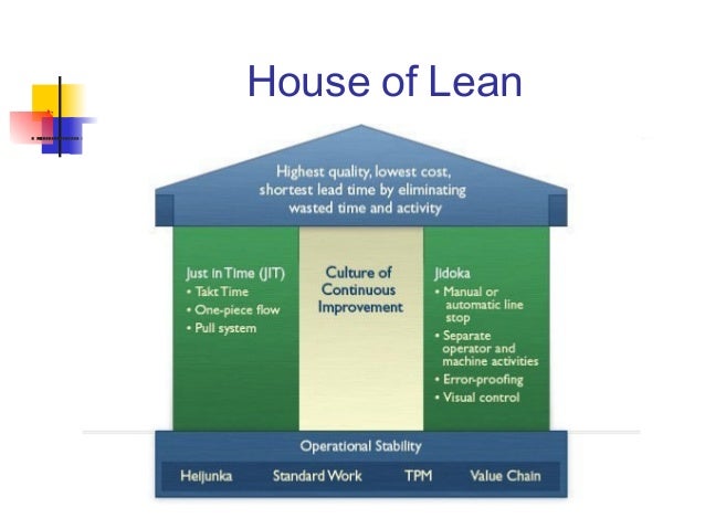 LEAN MANUFACTURING USES